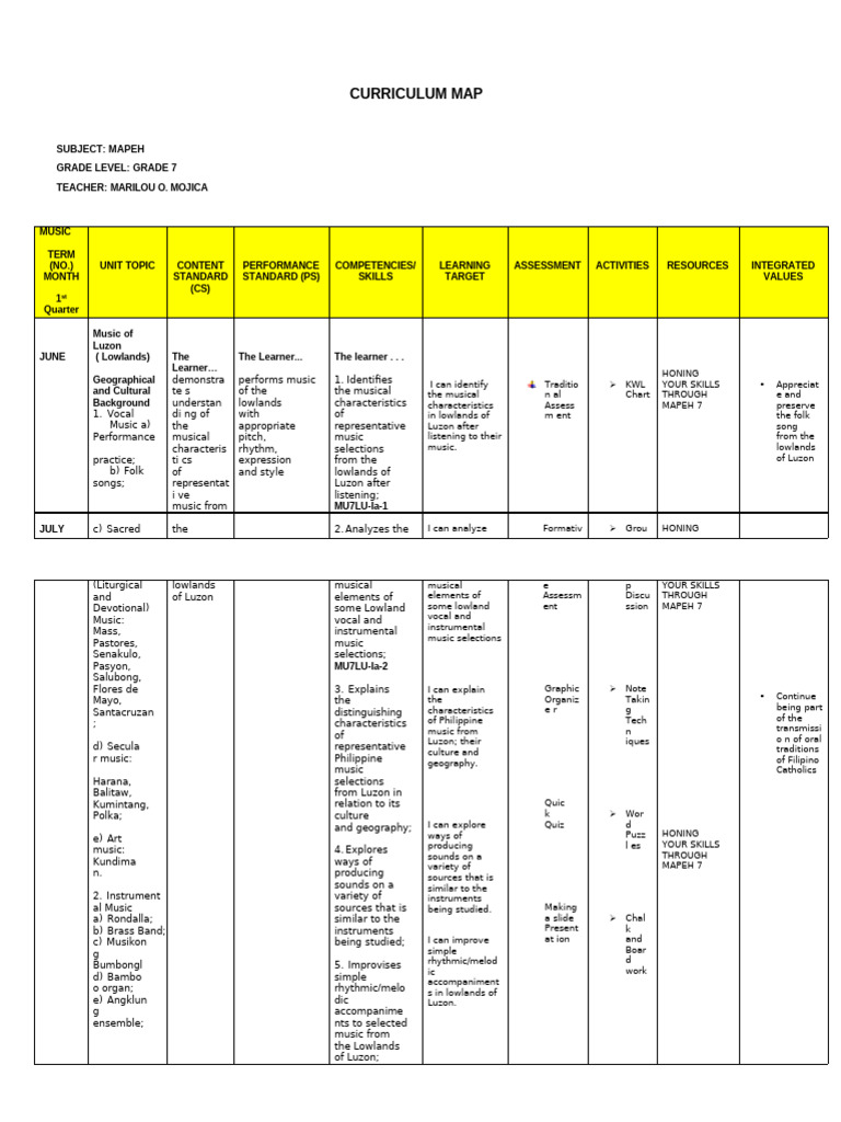 Curriculum Map - Grade7 - Mapeh | PDF