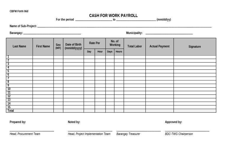 CBFMForm No. 06d - CASH FOR WORK PAYROLL | PDF