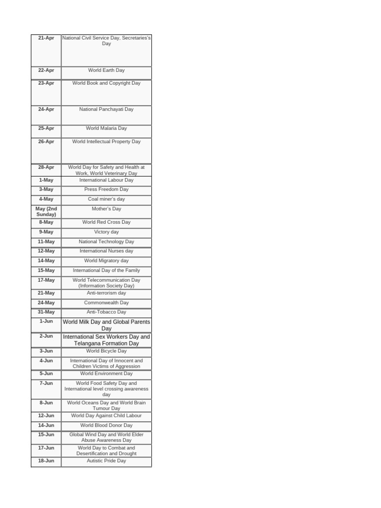 Important Dates FY 24-25 | PDF
