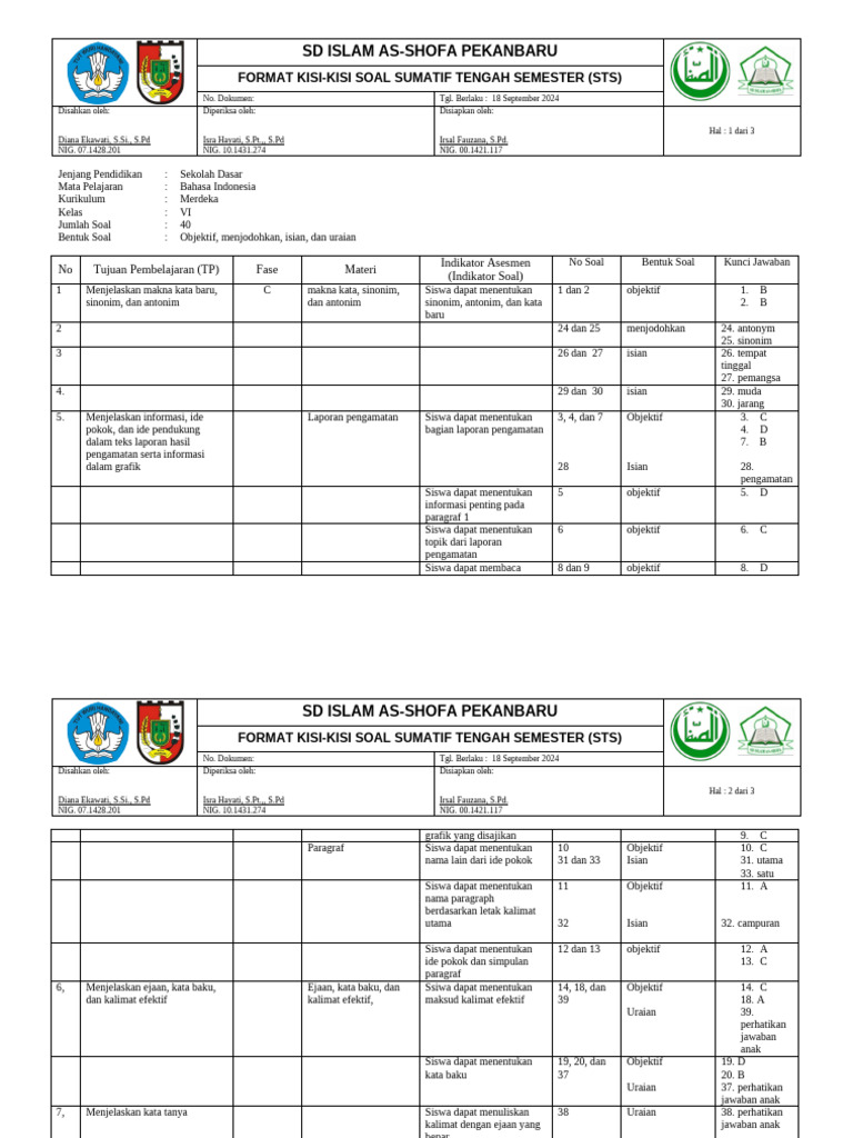 Kisi-Kisi Soal STS Bahasa Indonesia SD | PDF