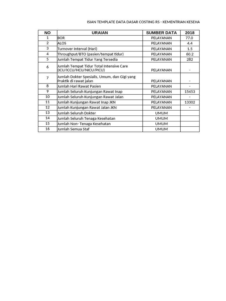 Template Data Dasar | PDF