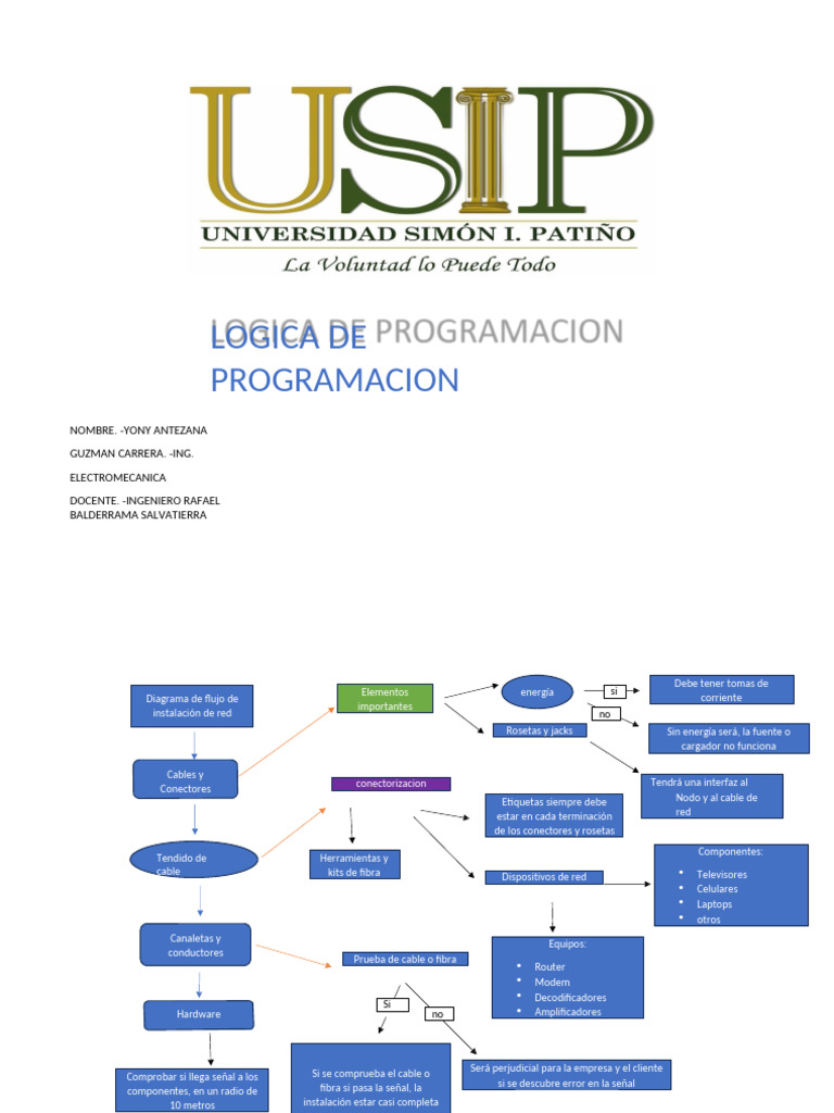 Logica de Programacion | PDF | Telecomunicaciones | Electricidad