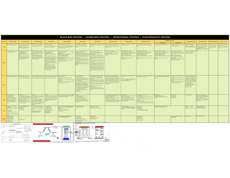 Chart Soft | PDF | Software Testing | Quality Assurance