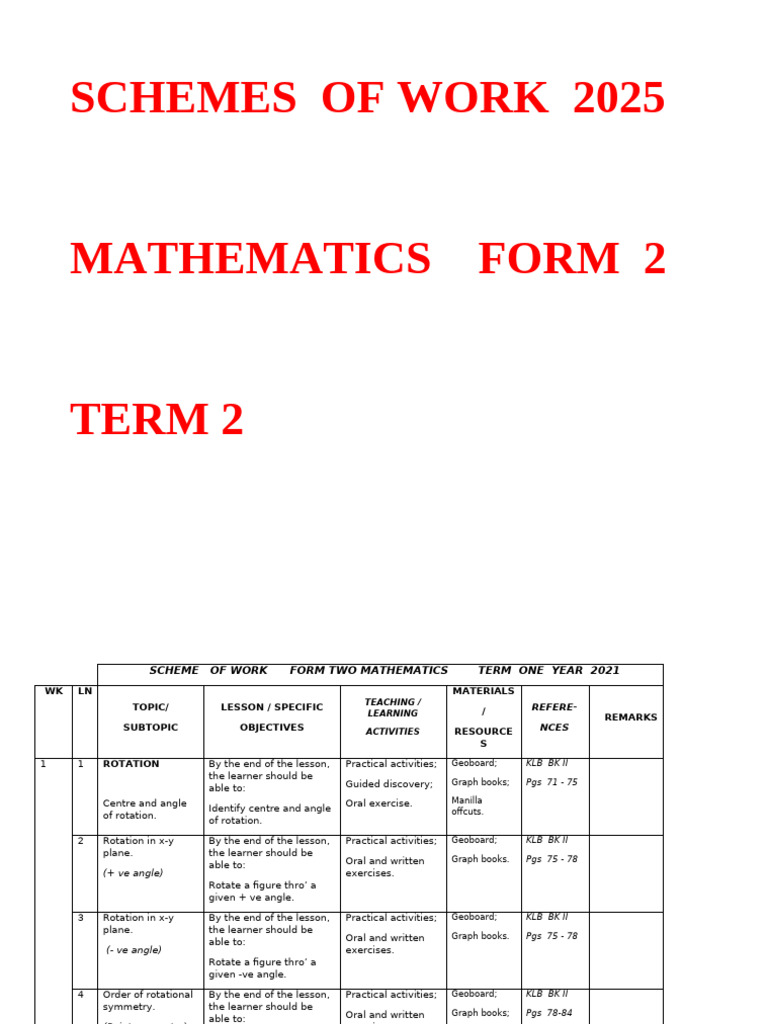 Form 2 Maths 2025 Term Sow | PDF | Trigonometric Functions | Quadratic ...