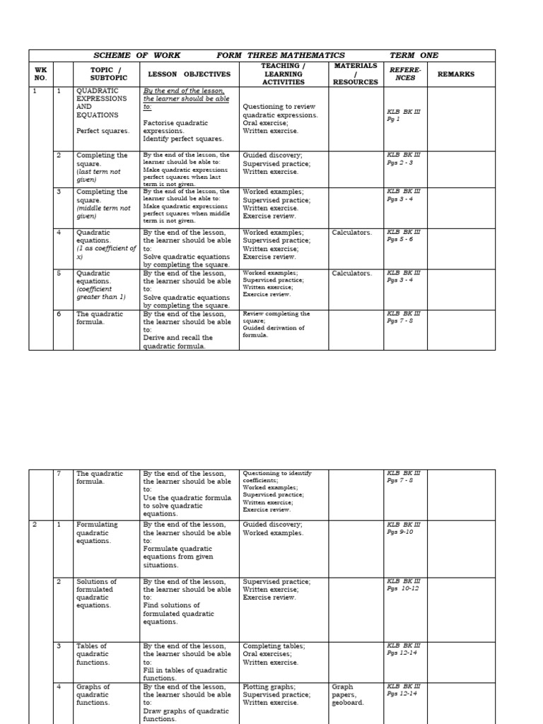 Form 3 Maths 2025 Term 2 Sow | PDF | Trigonometry | Trigonometric Functions