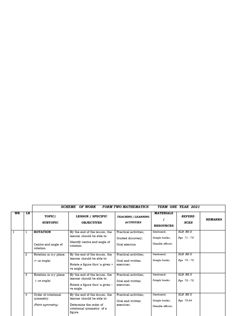 Form 2 Maths 2025 Term 2 Sow | PDF | Trigonometric Functions | Area