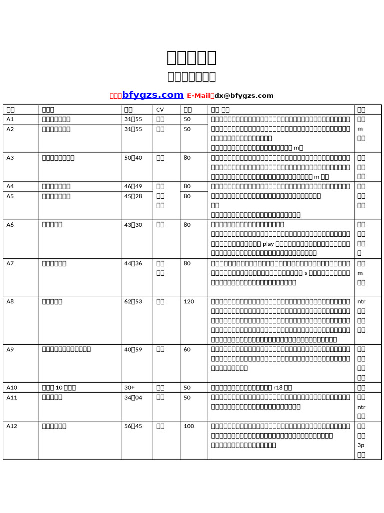 3第三季A1 A812目录 | PDF
