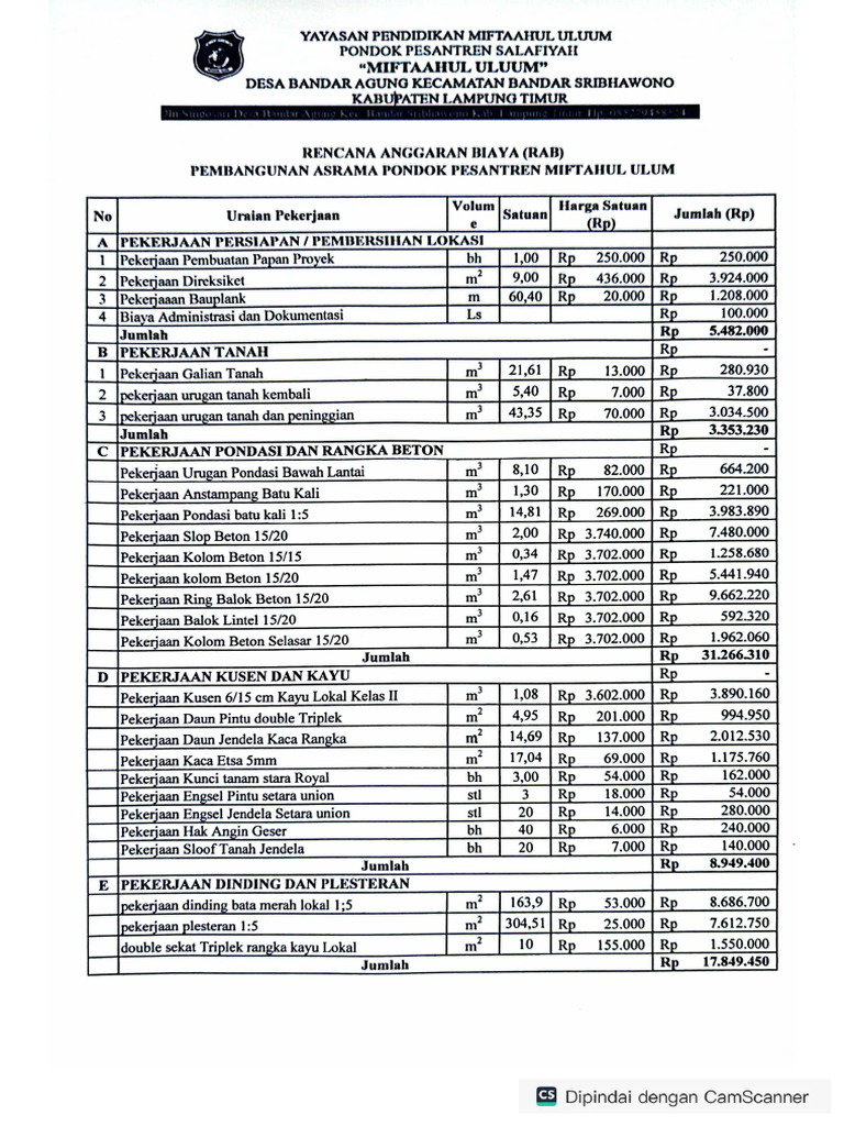 Rab Pembangunan Asrama | PDF
