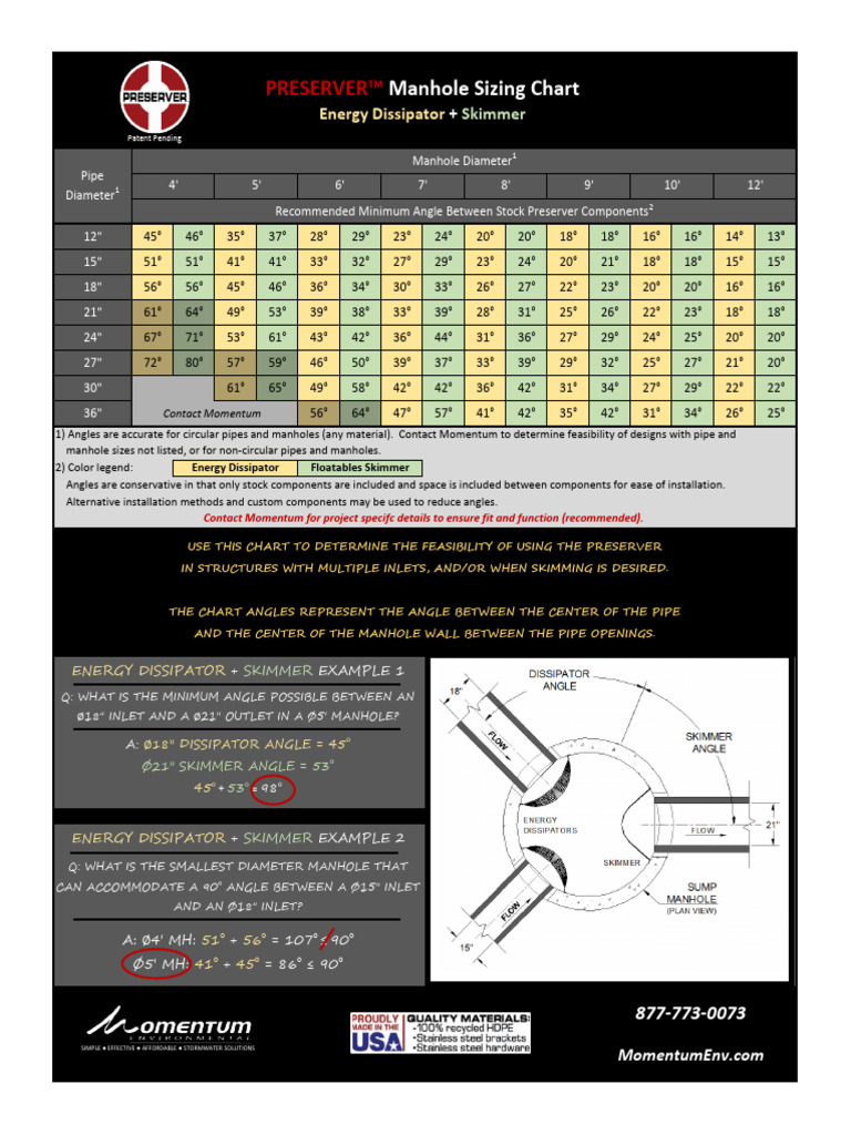 Preserver Manhole Sizing Chart | PDF | Pipe (Fluid Conveyance ...