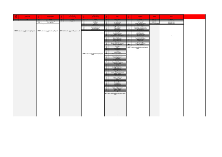 CAP I ST02 TK 02 Naming Convention 5 | PDF | Engineering