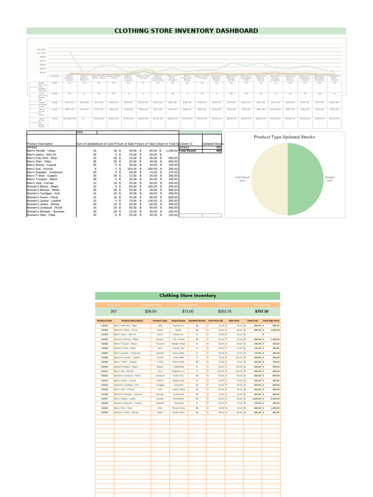 Clothing Store Inventory Template | PDF | Jeans | Sweater