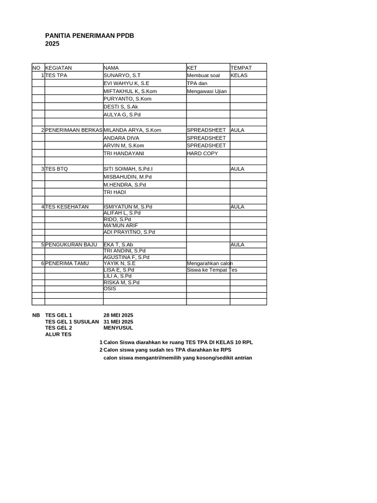 Panitia Tes PPDB | PDF