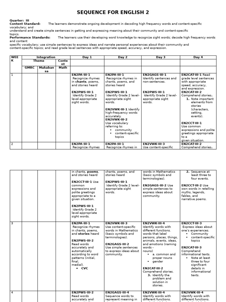Sequence For English 2 | PDF | Noun | Word