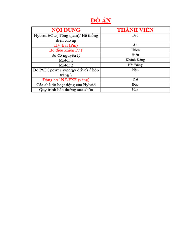 Công Việc Datn | PDF