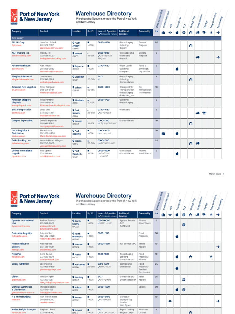 Available Warehouse Space | PDF | Warehouse | Logistics