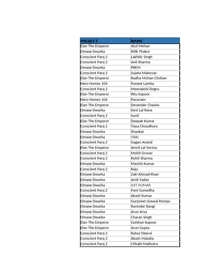 Prerna Rise Leads | PDF