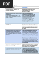 Napoleon's Character Analysis in Animal Farm | PDF