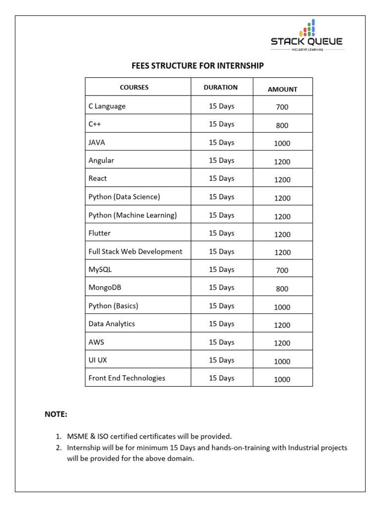 Fees Structure For Internship (15 Days) | PDF