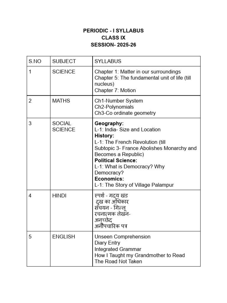 Class IX Syllabus 2025-26 Overview | PDF