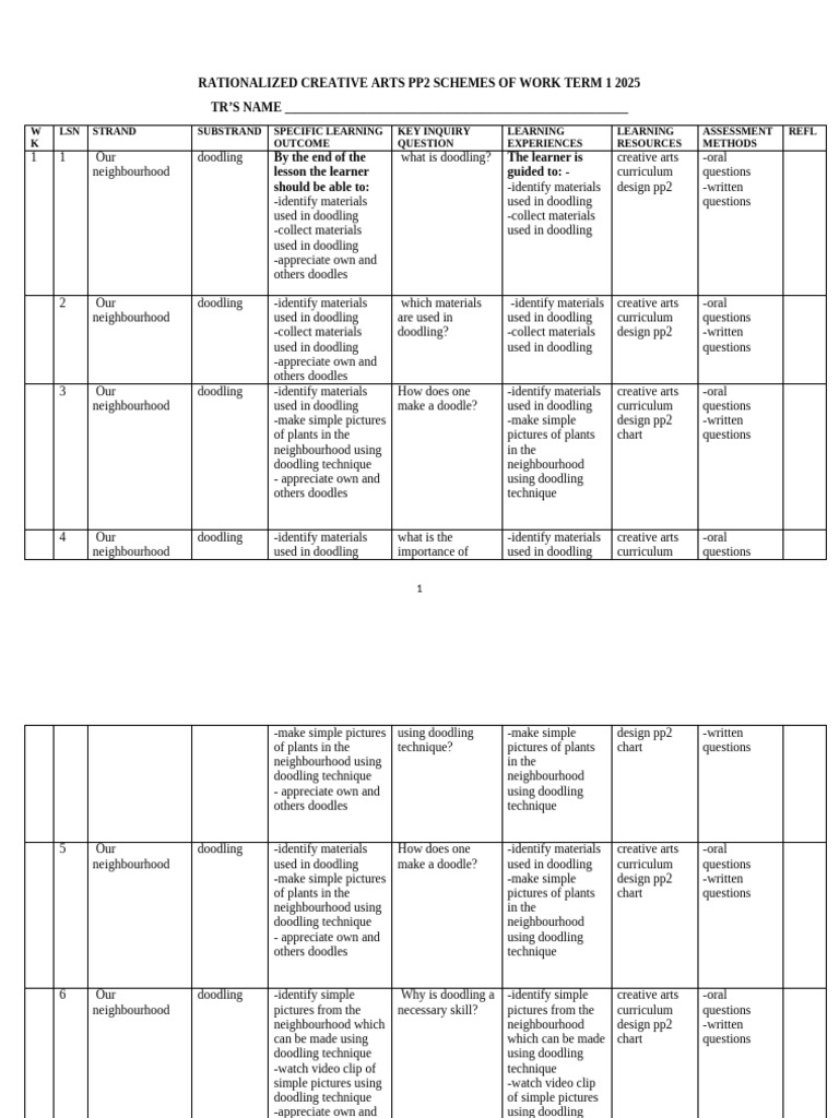 PP2 Rationalized Creative Activities Schemes of Work Term 1 | PDF | The Arts | Curriculum