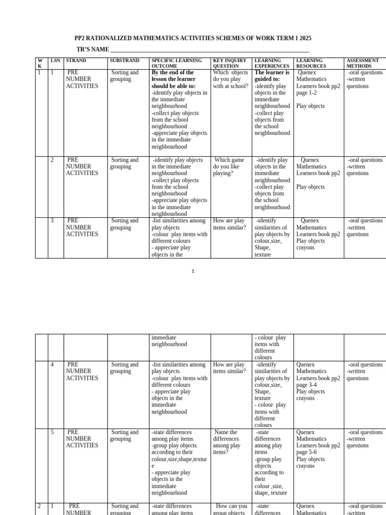 PP2 Mathematics Activities Term 1 2025 | PDF | Flashcard | Learning Methods