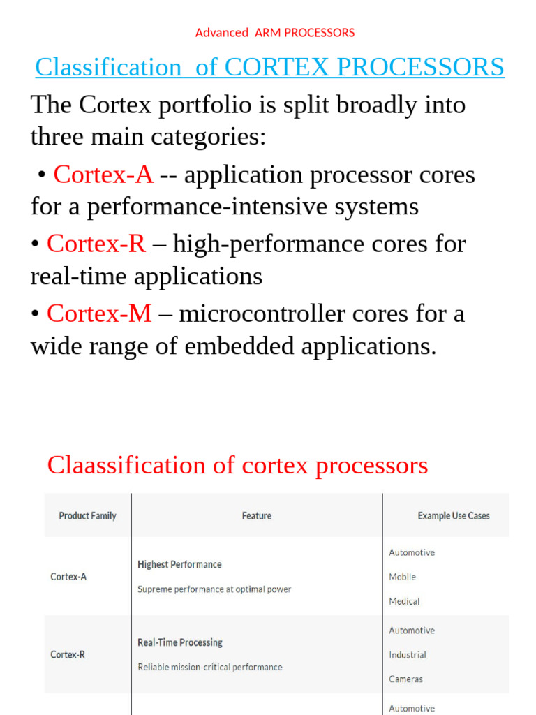 Advanced ARM PROCESSORS Cortex | PDF | System On A Chip | Microcontroller