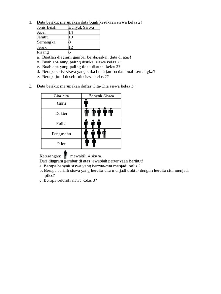 Soal Pengolahan Data Matematika kelas 3 | PDF