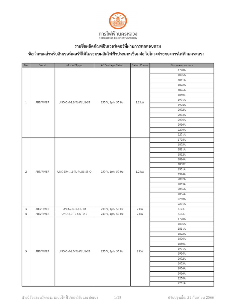MEA Inverter List | PDF