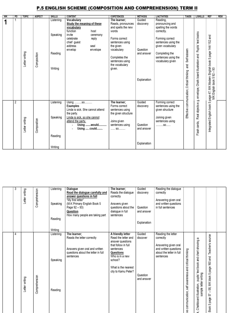 Term II English Composition Guide | PDF | Vocabulary | Reading ...