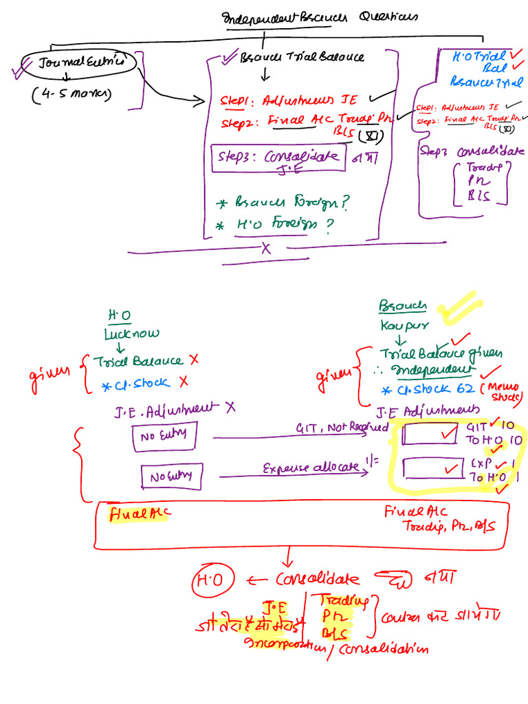 44 Branch Acc Class 7 Lyst1728105899540 | PDF