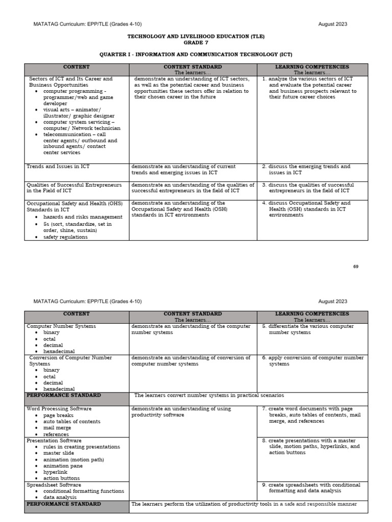 MATATAG Curriculum TLE 7 10 | PDF | Agriculture | Aquaculture