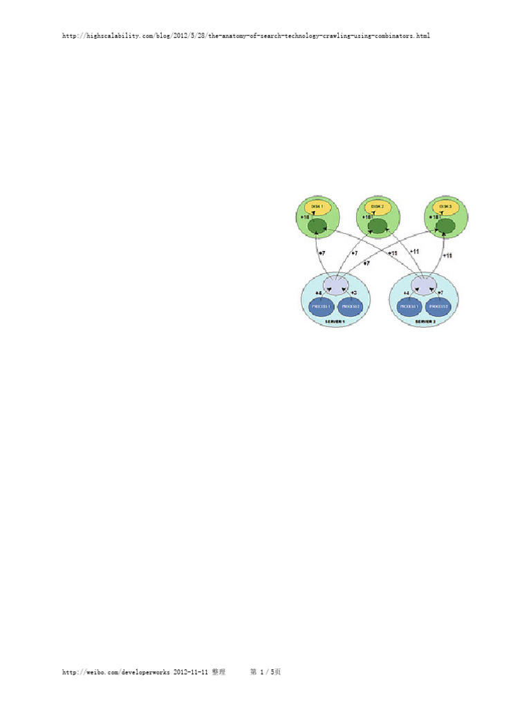 The Anatomy of Search Technology - Crawling Using Combinators | PDF | Computing | World Wide Web