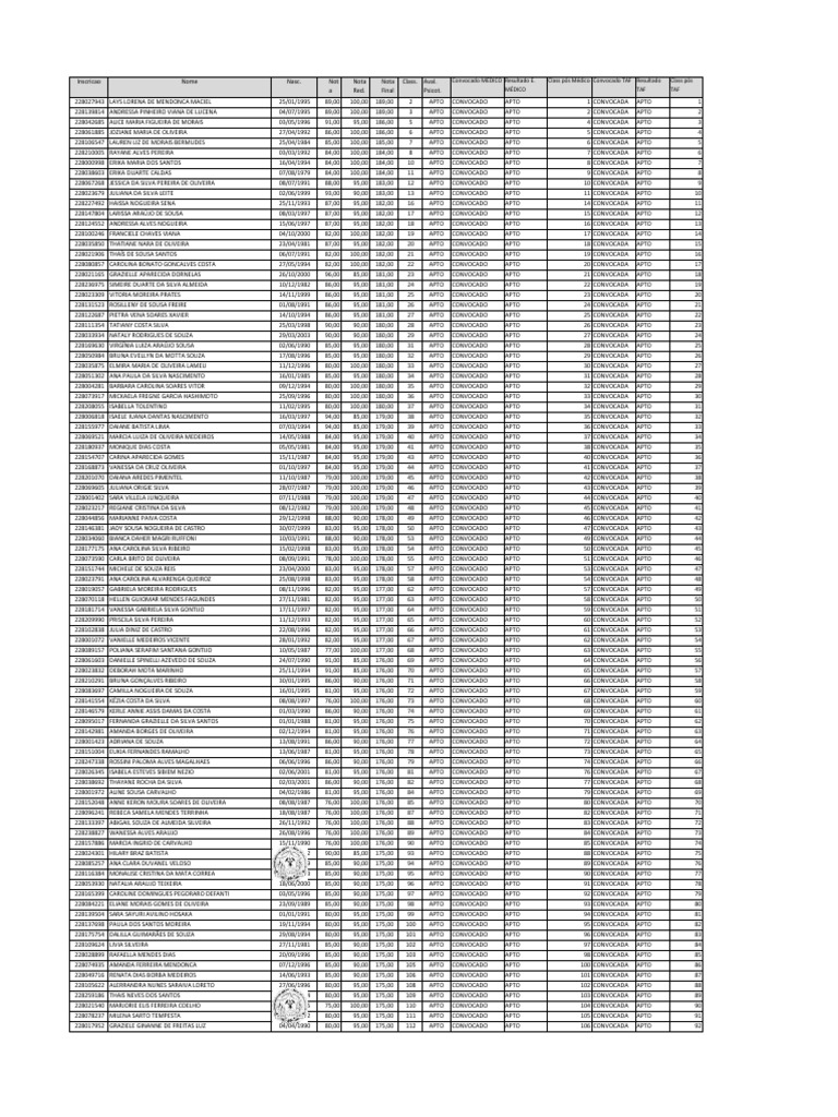 TAF Fem - Ampla | PDF