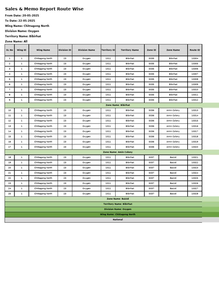 20250604T12!58!09 TER1011 Sales and Memo Report Route Wise | PDF