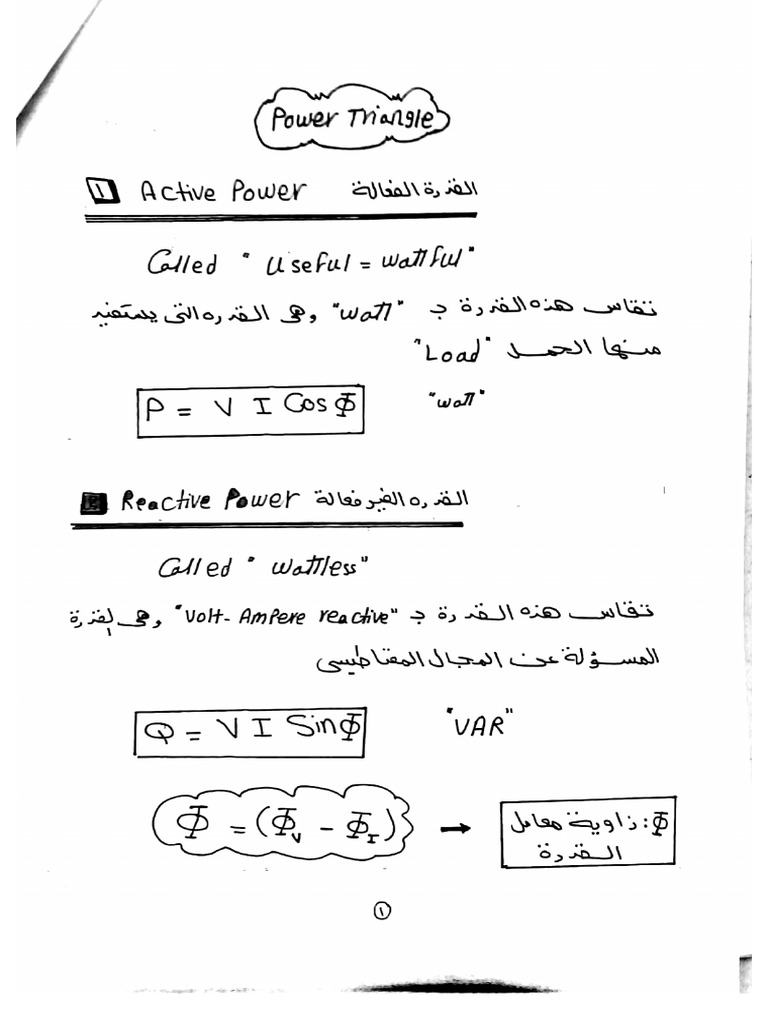 Power DR - Eslam | PDF
