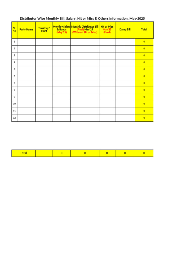 Distributor Wise Monthly Bill May'25 | PDF