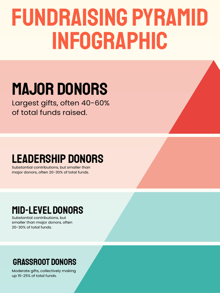 Fundraising Pyramid Infographic | PDF