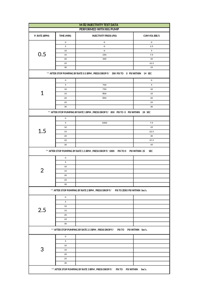 Injectivity Test Data Mel-82 | PDF