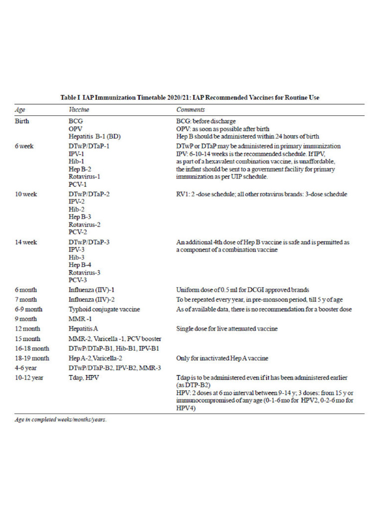 IAP Vaccines | PDF