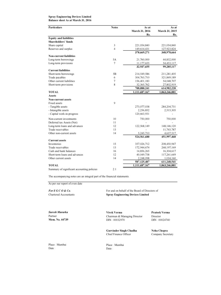 Balance Sheet 2016 Ver 8 - For Notes H | PDF | Balance Sheet | Deferred Tax