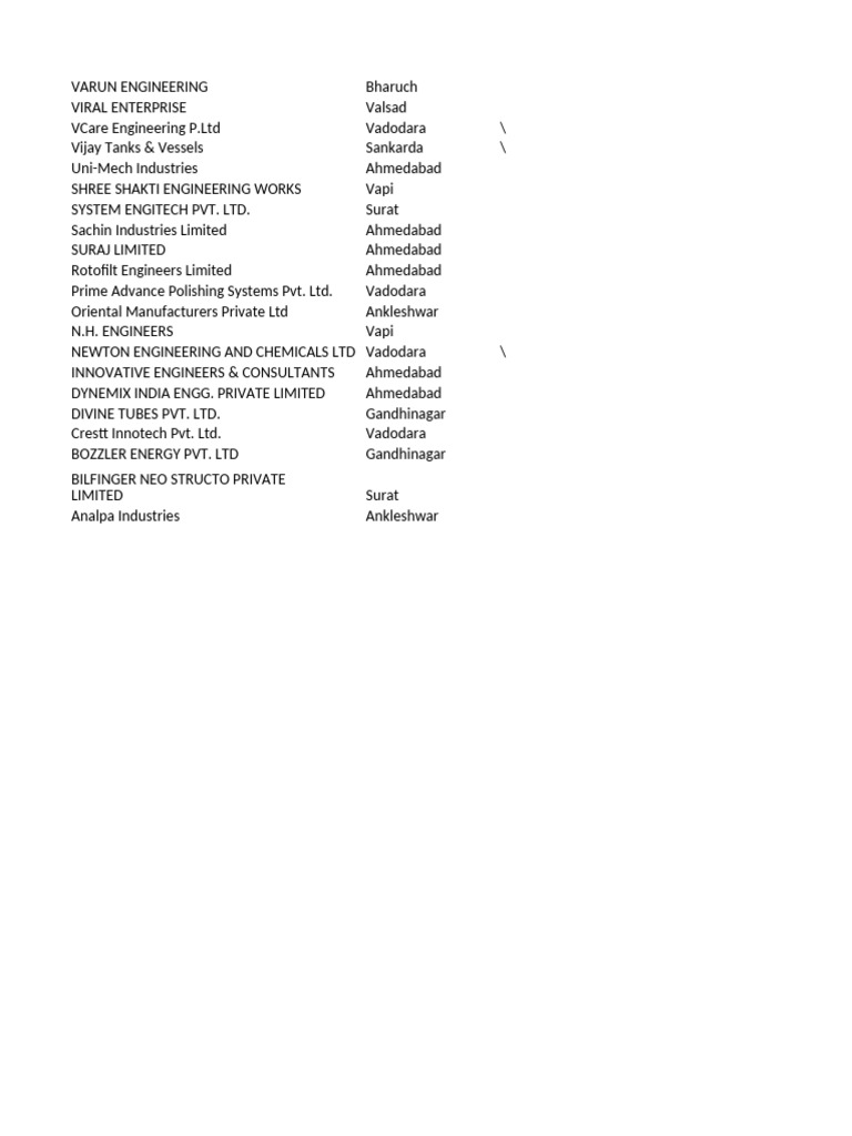 PPMAI Directory - Gujarat | PDF