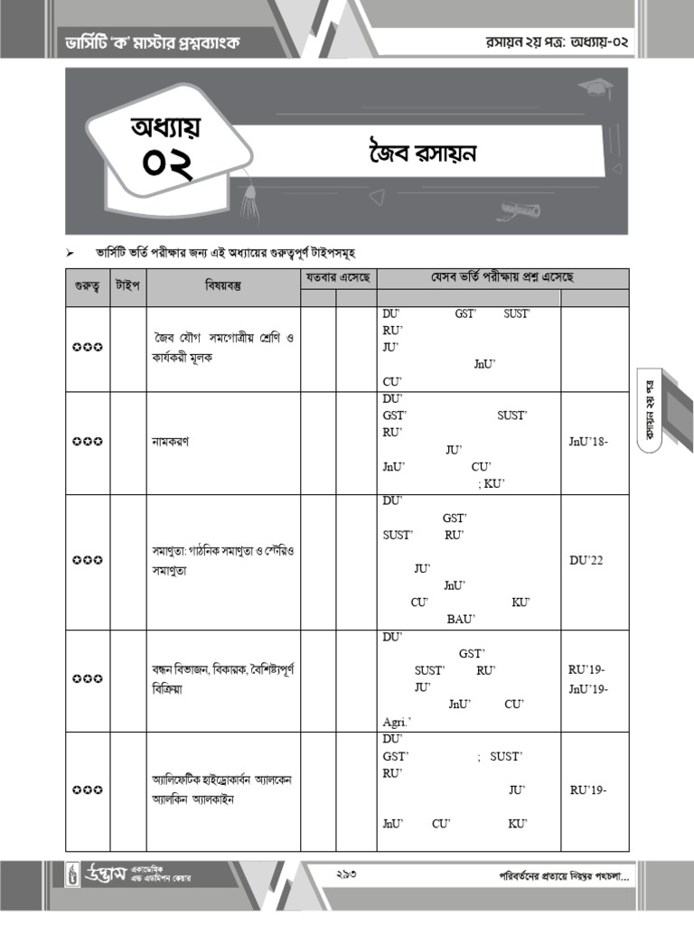 Chemistry 2nd Paper Cha-02 (B.V) Final | PDF