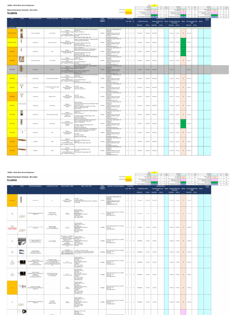 Lighting Design Material Schedule | PDF | Lighting | Electrodynamics