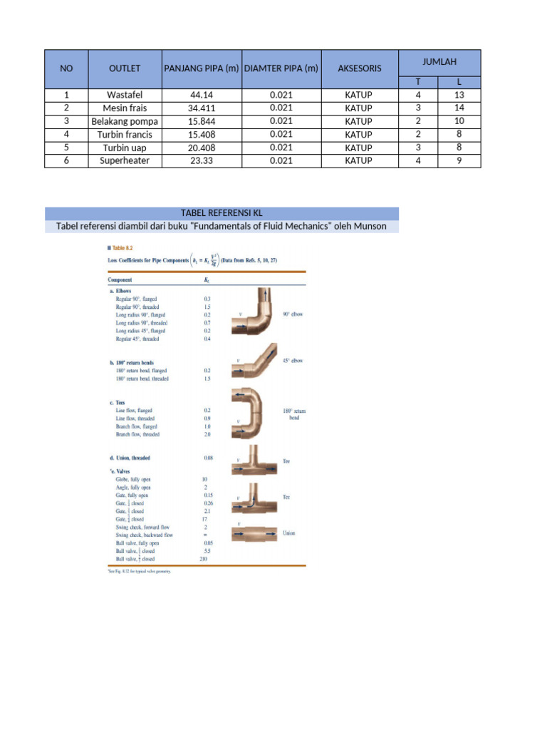 Data Rugi Rugi Kompresor Kelompok 3 (Mantaps) | PDF