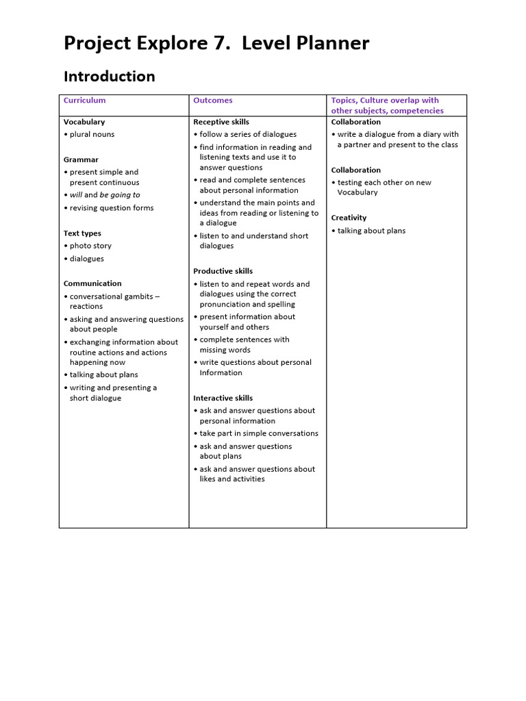 Project Explore 7 Level Planner | PDF | Critical Thinking | Question