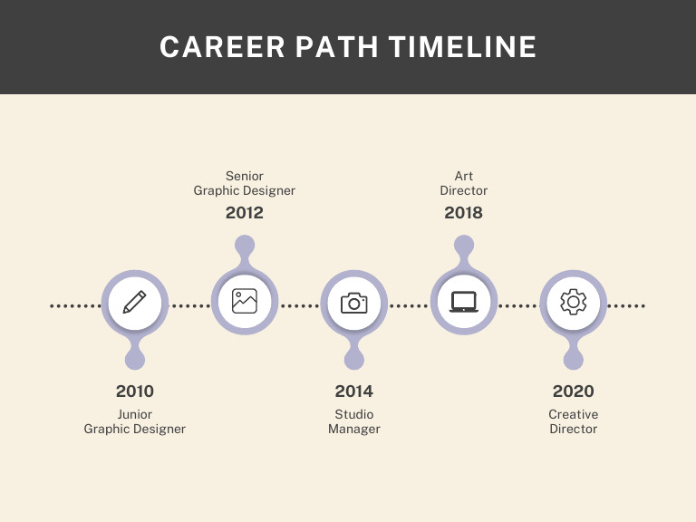 Soft Yellow Purple Simple Career Path Timeline Graph | PDF