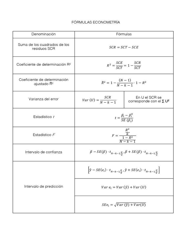 Fórmulas Clave en Econometría | PDF