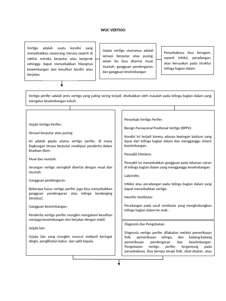 Gejala dan Penyebab Vertigo Perifer | PDF