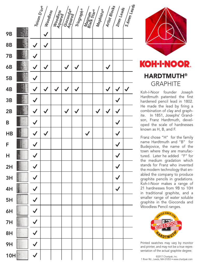 Koh I Noor Graphite Scale | PDF | Pencil | Office Work