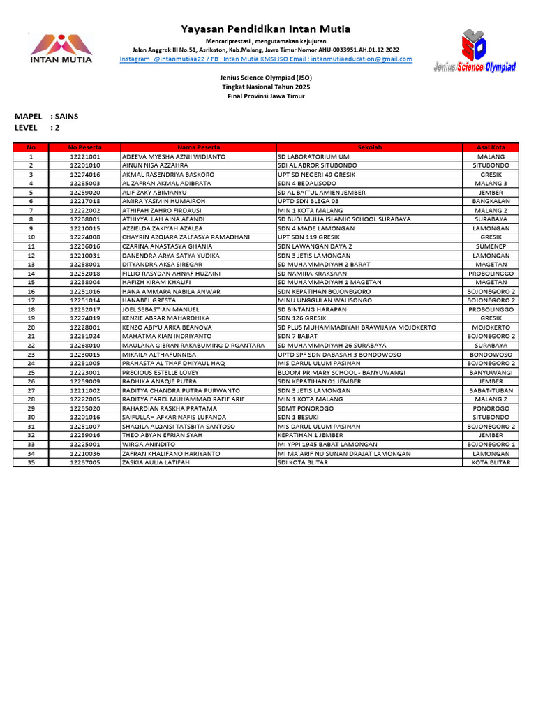 Nominasi Sains Level 2 | PDF